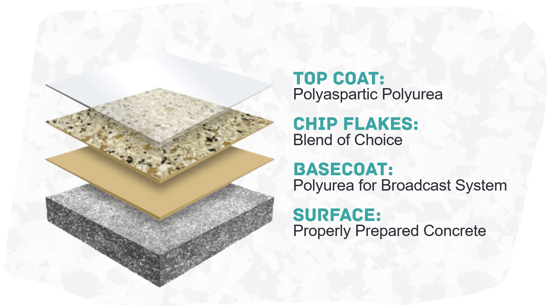 CONCRETE FLOOR COATINGS IN EUGENE | 541 Breezin